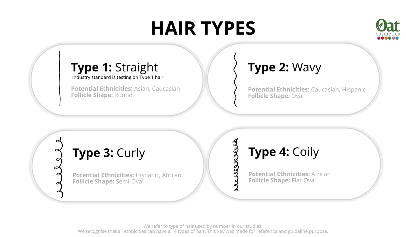 Blog | A Guide to Hair Care for Every Hair Type